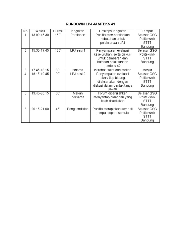 Rundown LPJ | PDF