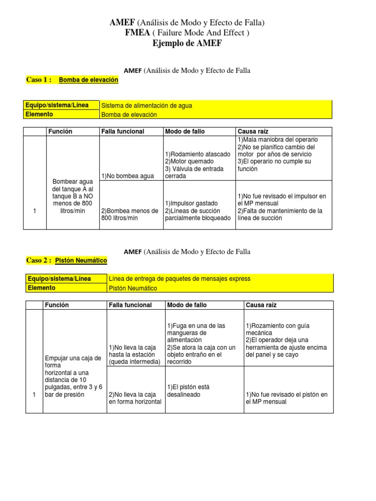 0 Amef - Tabla Resuelto | PDF | Bomba | Vehículos