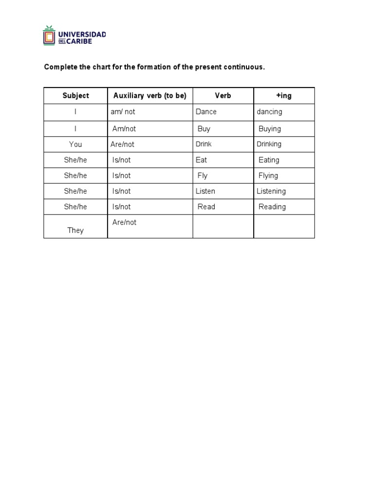Present Continuous Formation Chart | PDF