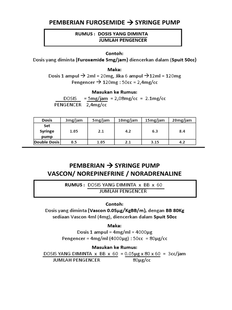 Rumus Obat Kegawatan | PDF