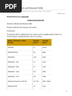 Specific Gravity of Metals Table | PDF