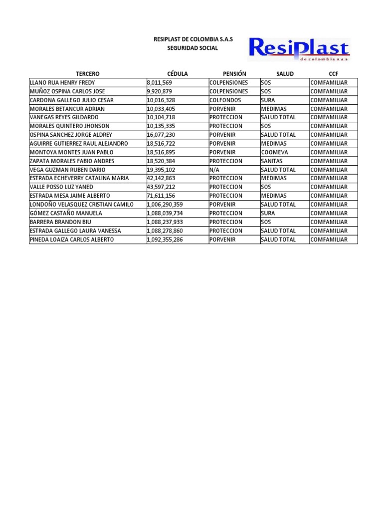Detalle de la seguridad social de los empleados de Resiplast de Colombia S.A.S. | PDF