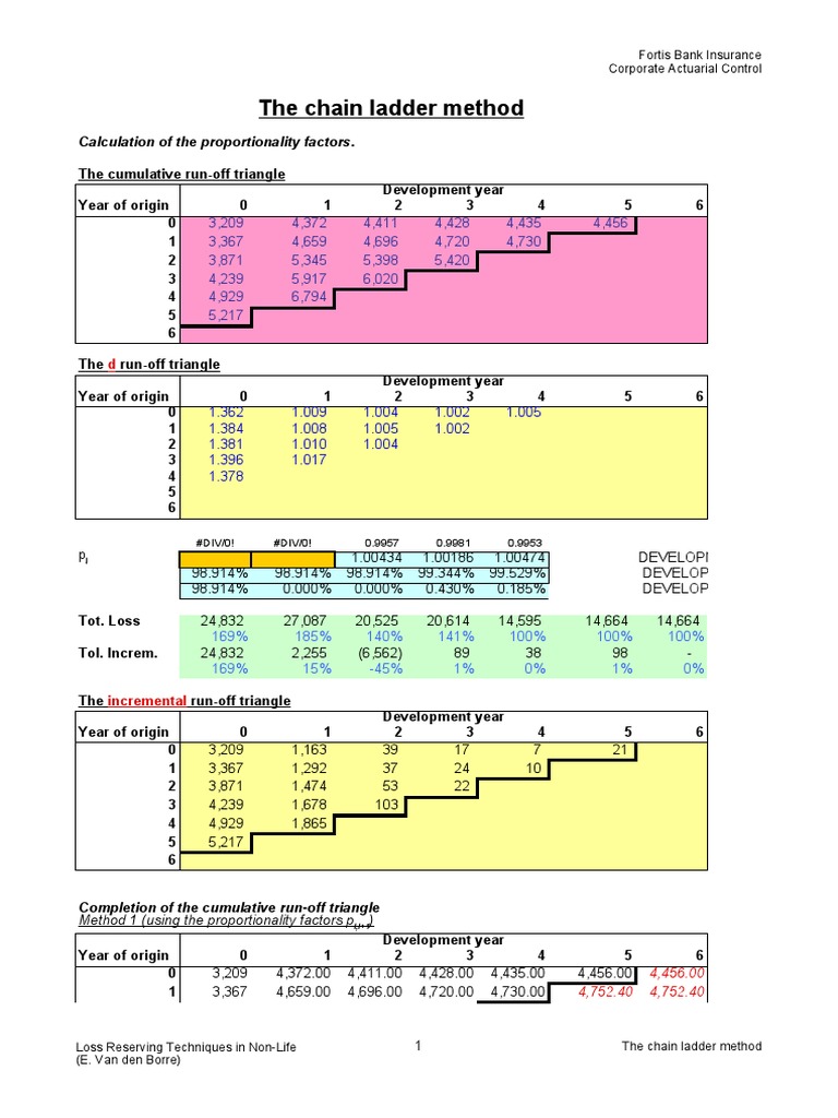 The Chain Ladder Method: Calculation of The Proportionality Factors ...