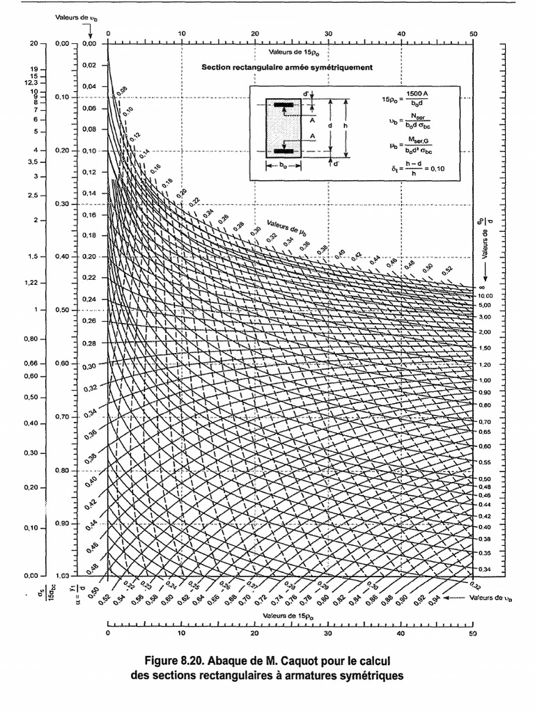 Abaque de Caquot pour armatures béton | PDF | Ingénierie des structures ...