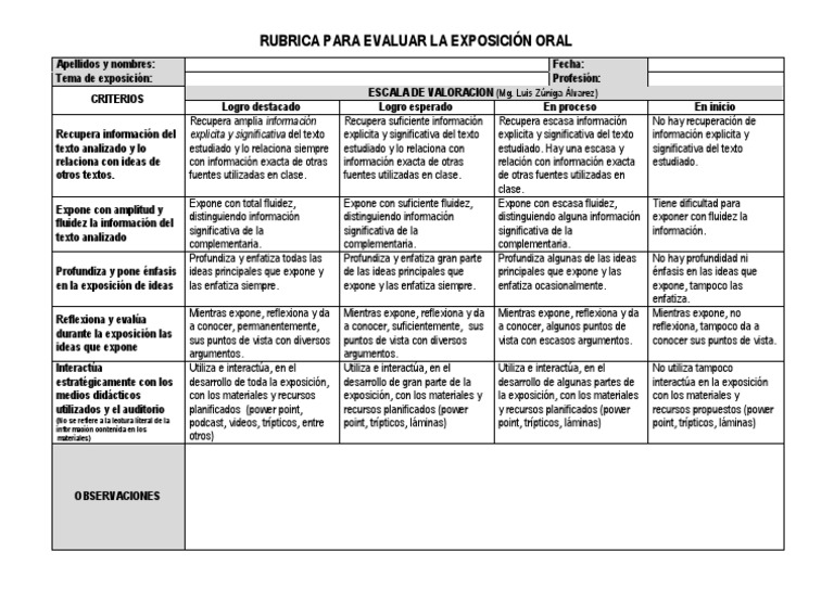2.-Rubrica para Evaluar La Exposición Oral | PDF | Sicología | Science