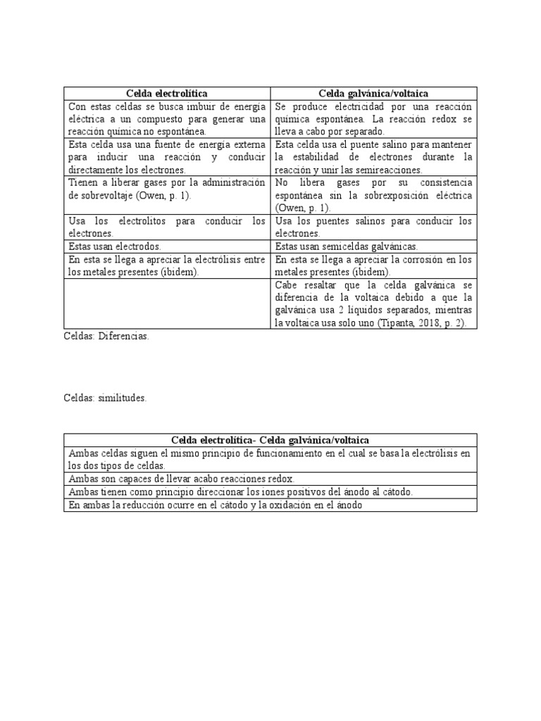 Química Práctica Celdas Electroquímicas | PDF | Materiales | Física Aplicada e Interdisciplinaria