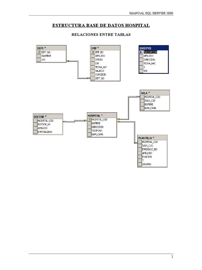 Manual SQL Server 2000 | PDF | SQL | Ingeniería de software