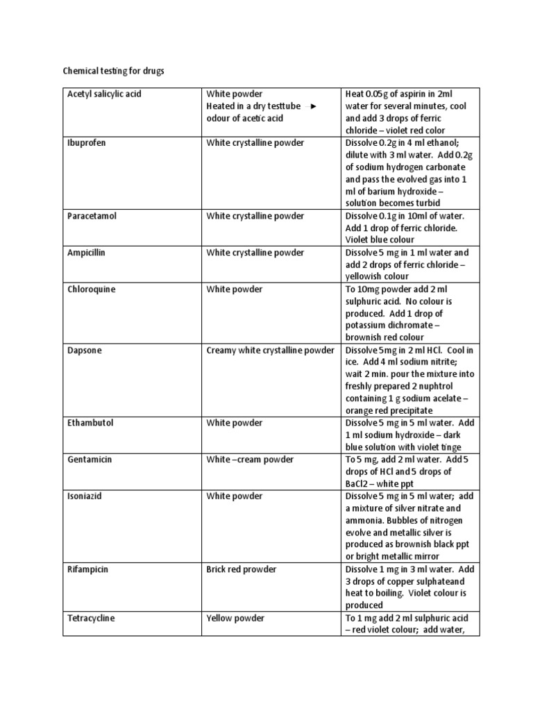 Chemical Tests | PDF | Magnesium | Sodium