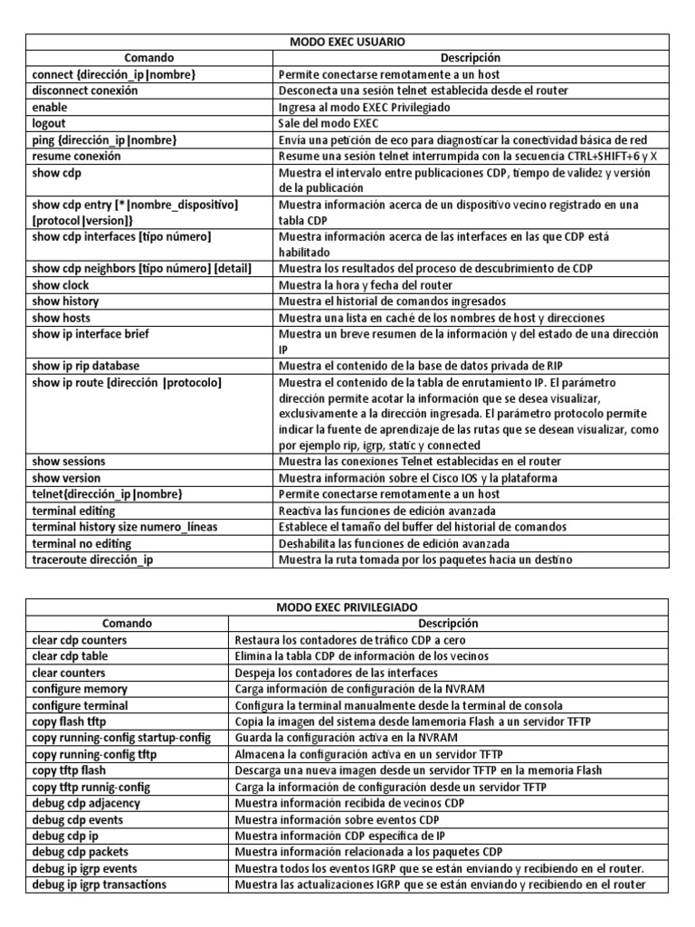 Comandos Router Cisco | PDF | Enrutador (Computación) | Dirección IP
