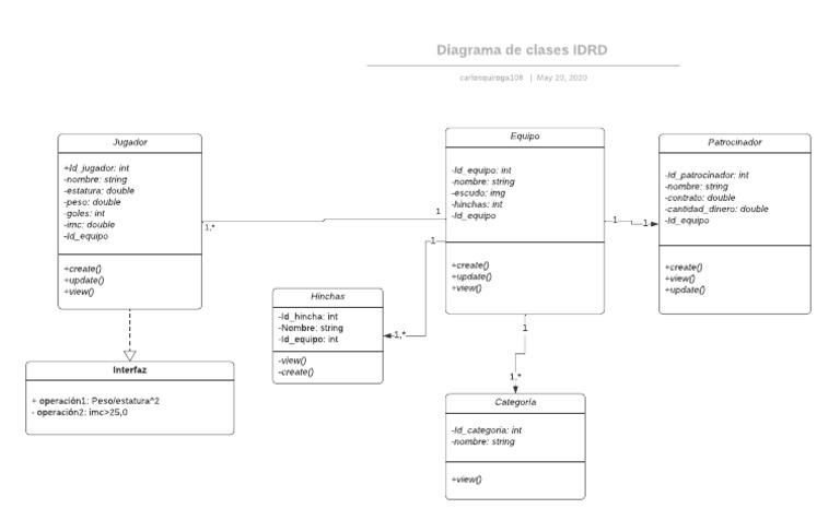 Diagrama de Clases UML Corregido | PDF | Lenguaje de modelado unificado ...