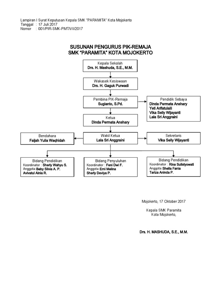 Lampiran SK Pik-R | PDF
