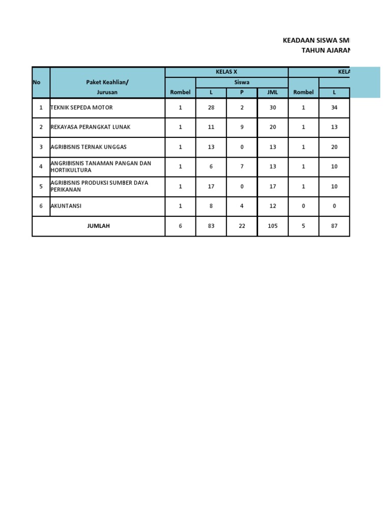 Data Perkembangan Siswa 3 Tahun Terakhir Pdf