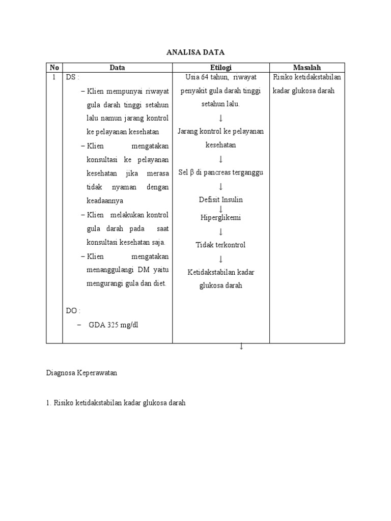 Analisa Data No Data Etilogi Masalah | PDF