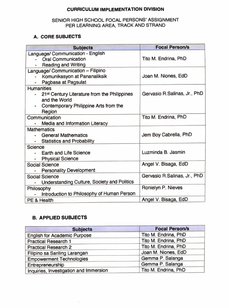 SHS Focal Persons Per Subject Strand and Track | PDF | Doctor Of ...