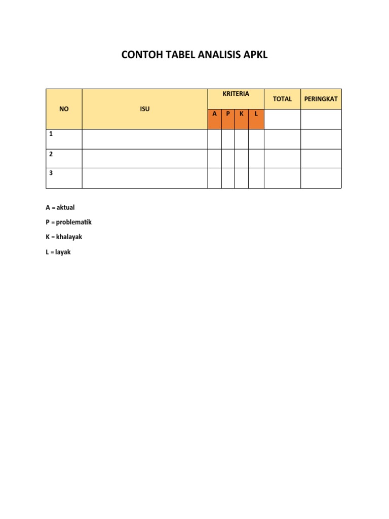 Contoh Tabel Analisis Apkl | PDF