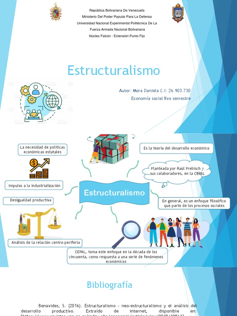 Estructuralismo Mapa Mental | PDF