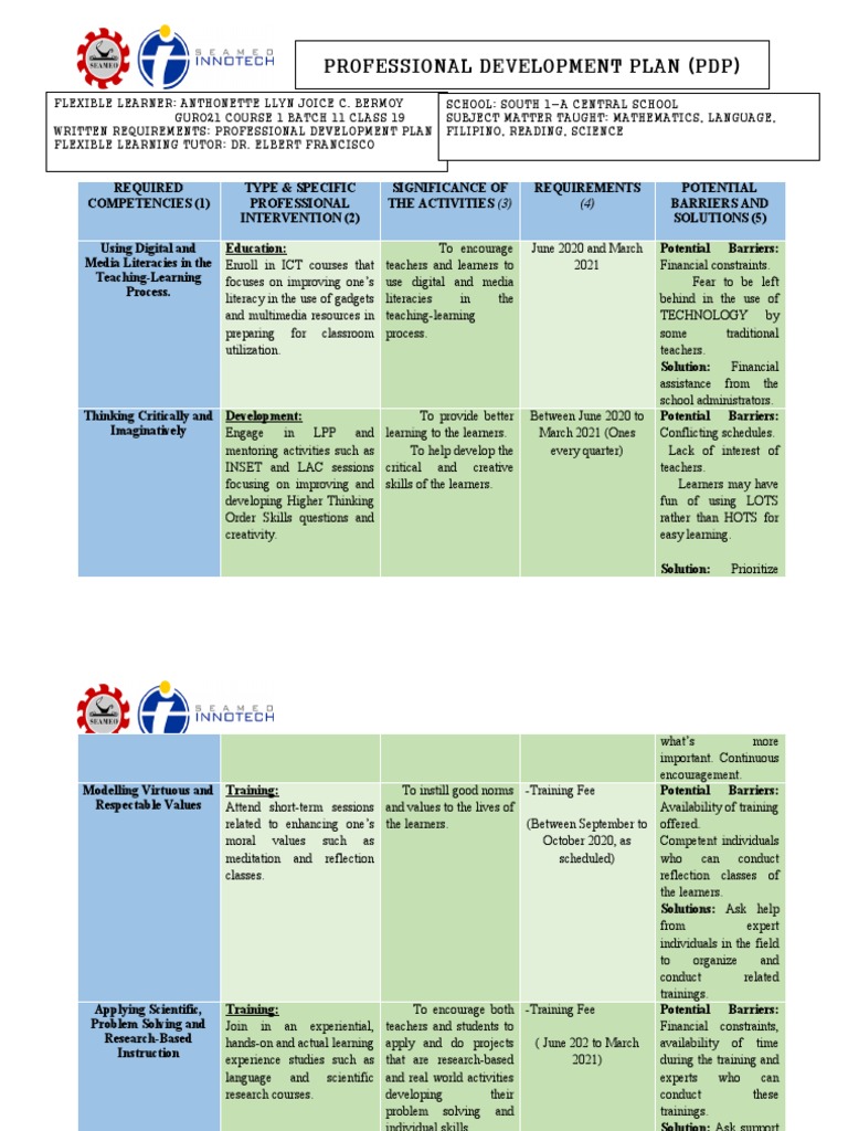 ASSIGNMENT 2 Part 2 - Professional Development Plan | PDF | Literacy ...