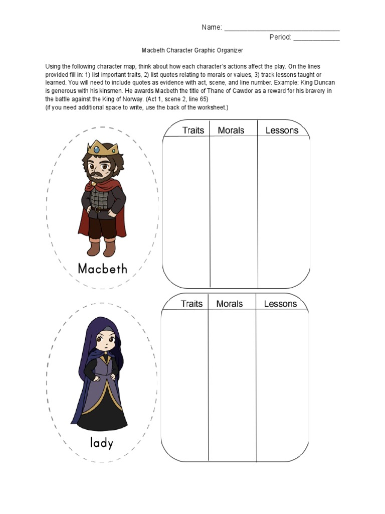 Macbeth Character Graphic Organizer