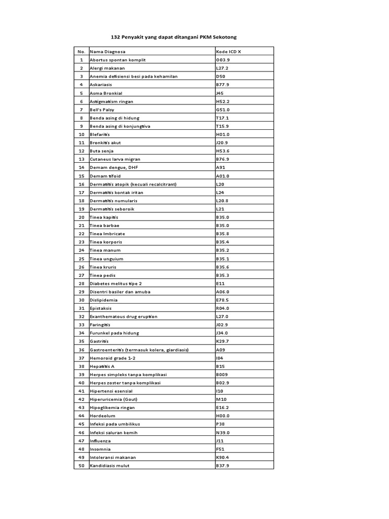 Kode ICD | PDF