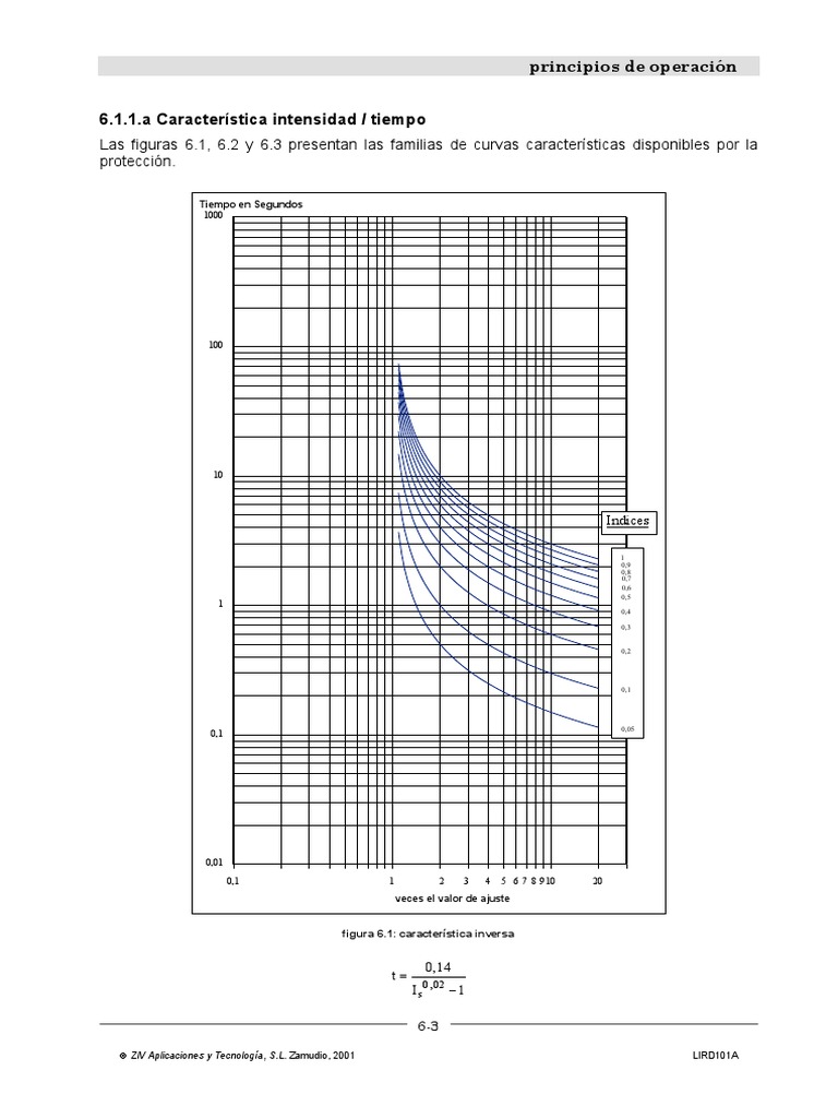 Curvas Inversas Iec | PDF