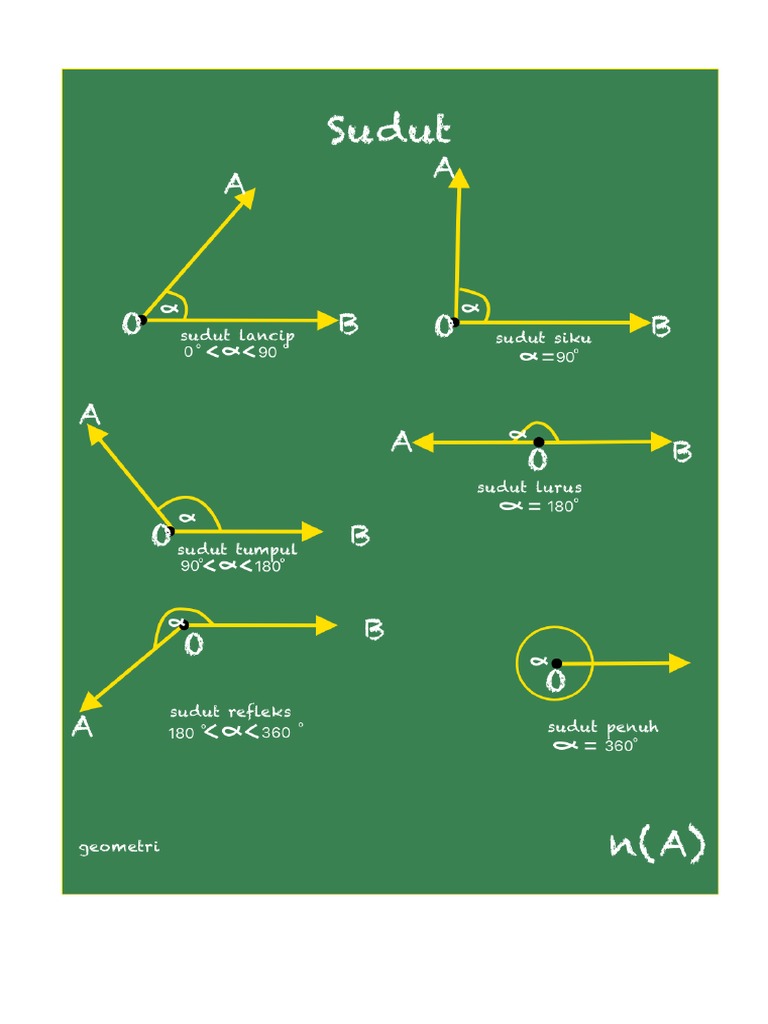 Jenis Sudut | PDF