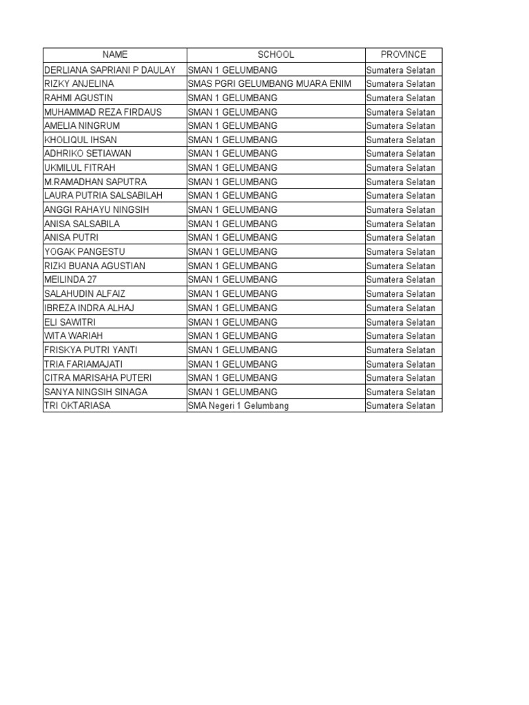 Sman 1 Gelumbang | PDF