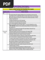 RICS APC Submission Template: QS Pathway | PDF | Case Study | Learning