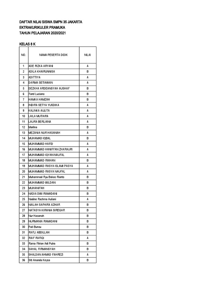 Rekap Data Nilai Kelas 8 - Pramuka | PDF