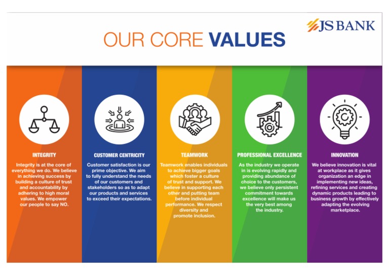Core Values | PDF