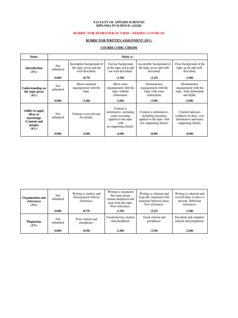 CHM301 - Rubric Assignment | PDF | Science | Epistemology