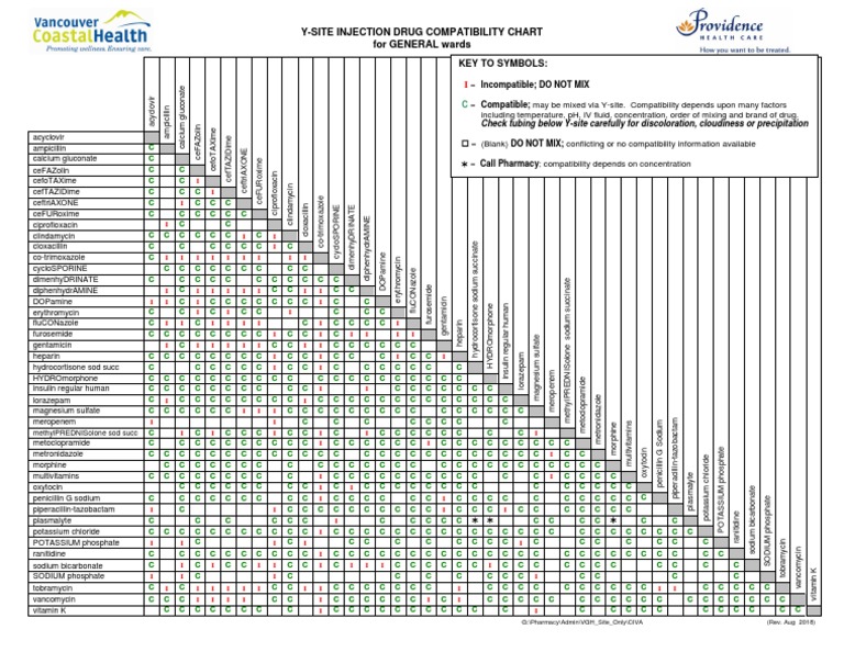 Y-Site Injection Drug Compatibility Chart For GENERAL Wards: Key To ...