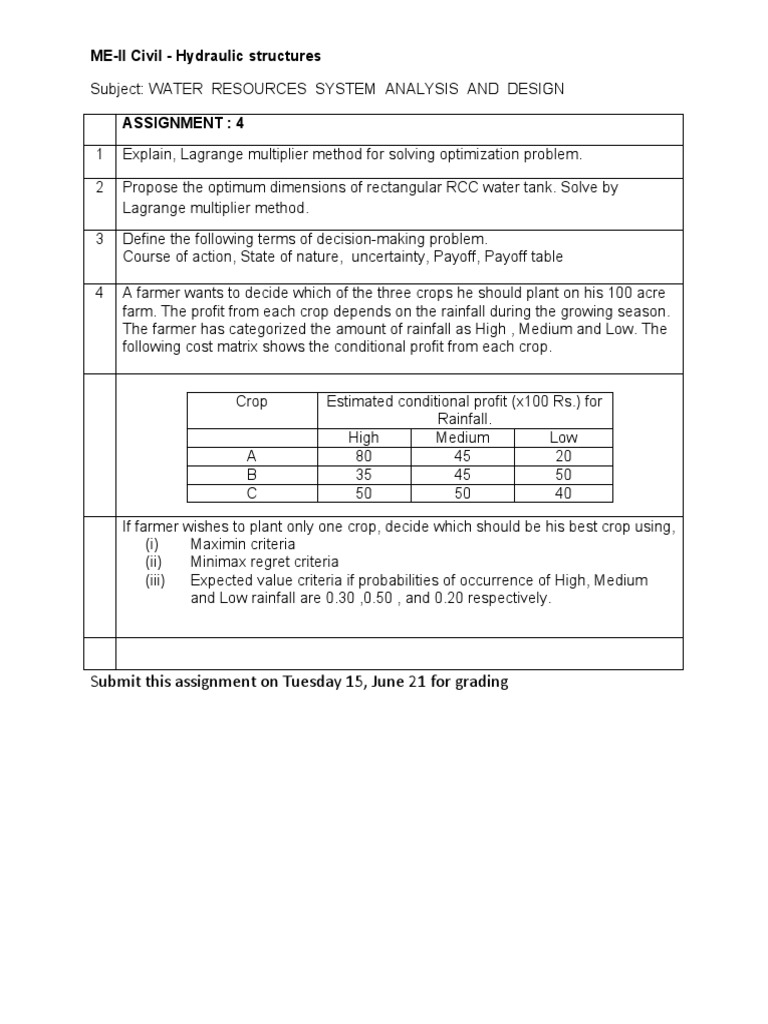 ME-II Civil - Hydraulic Structures: Submit This Assignment On Tuesday ...