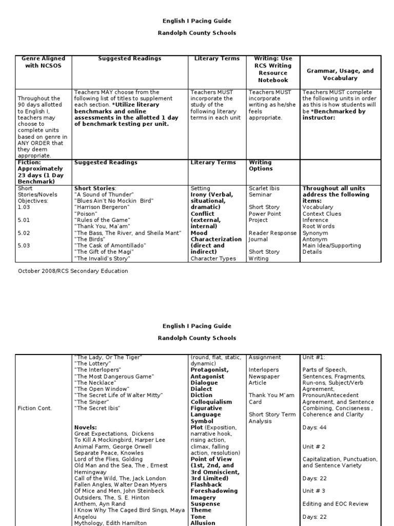English I Pacing Guide | PDF | Epic Poetry | Poetry