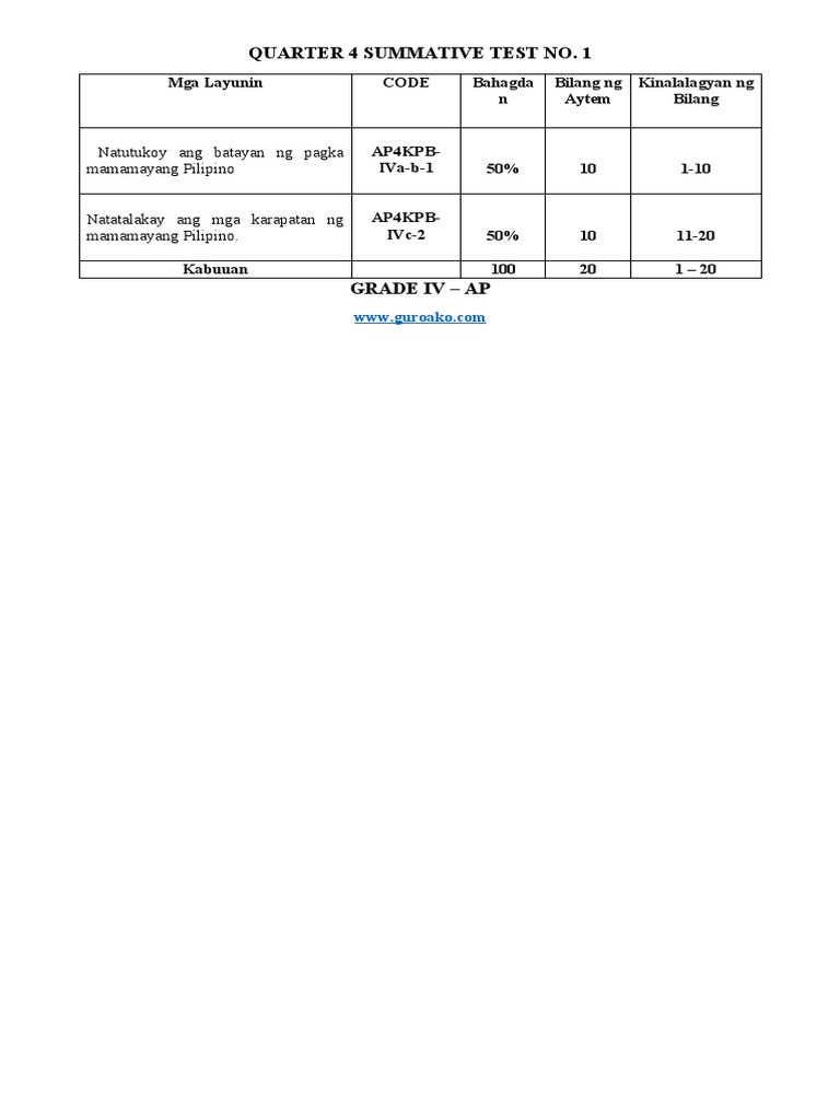 Q4 ST 1 GR.4 Ap With Tos | PDF