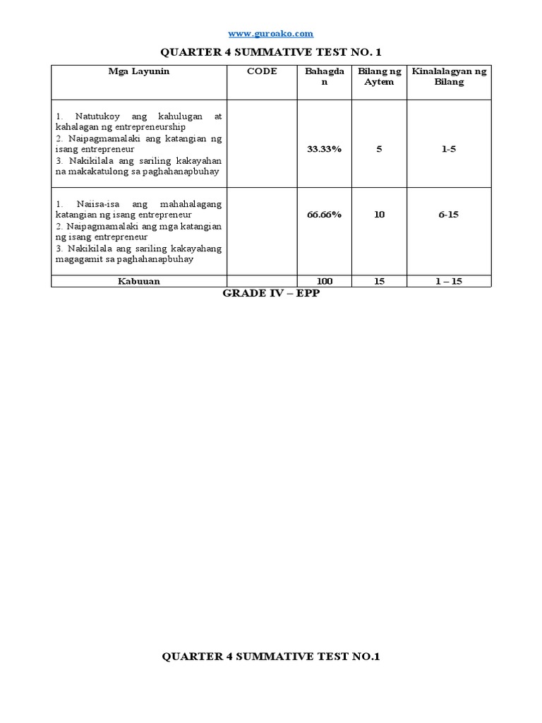 Q4 ST 1 GR.4 Epp With Tos | PDF