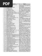 Chennai CFS Code List | PDF