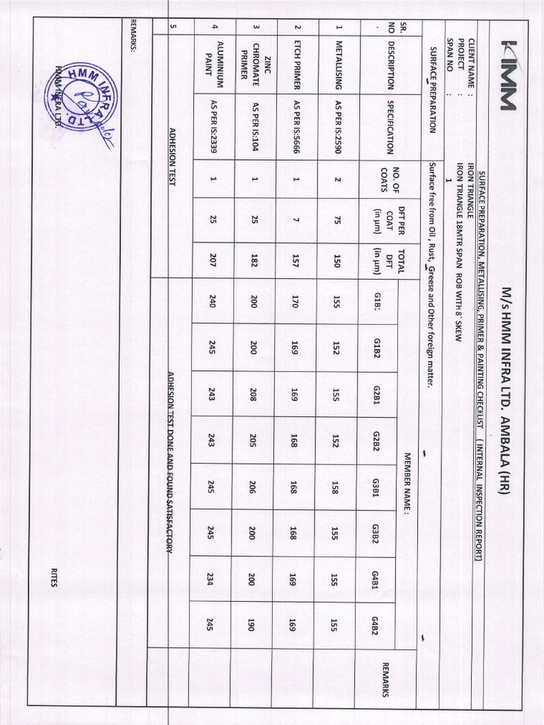 18 MTR Painting Report | PDF