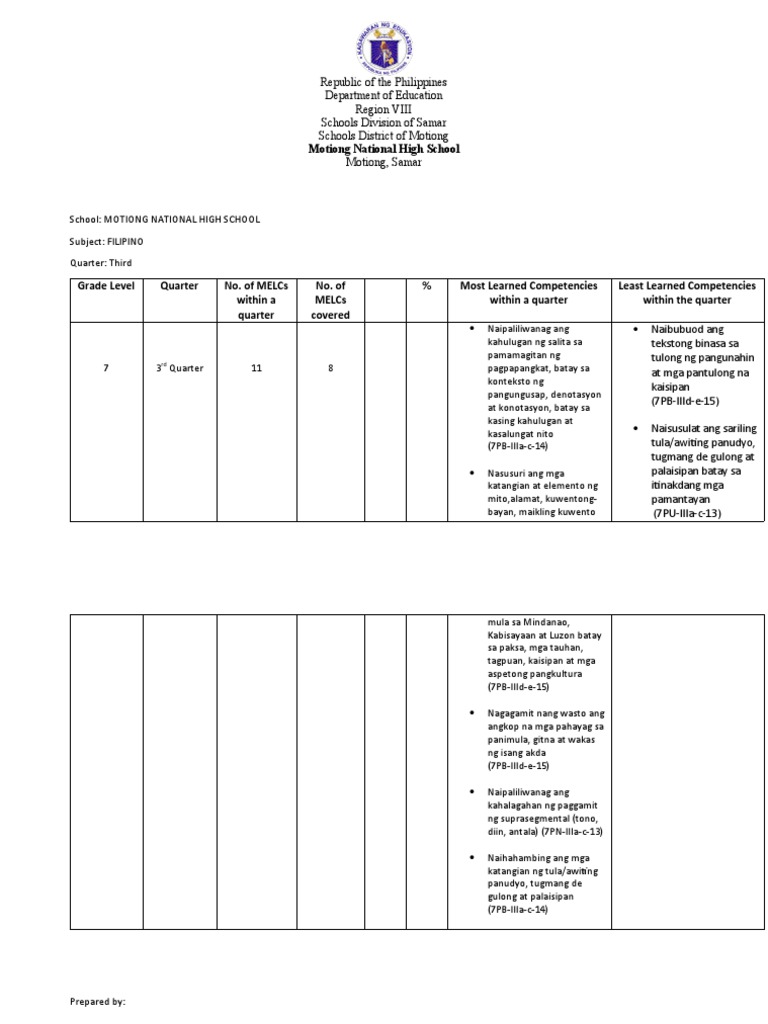 Motiong National High School | PDF
