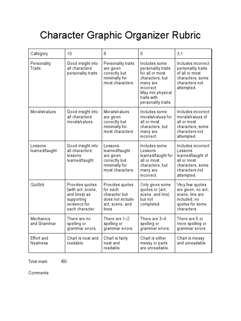 Character Graphic Organizer Rubric | PDF | Cognition | Cognitive Science