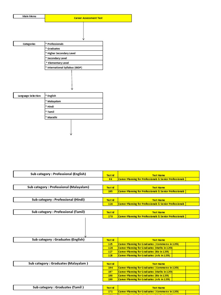 App Test Flow Updated Download Free Pdf Educational Assessment And