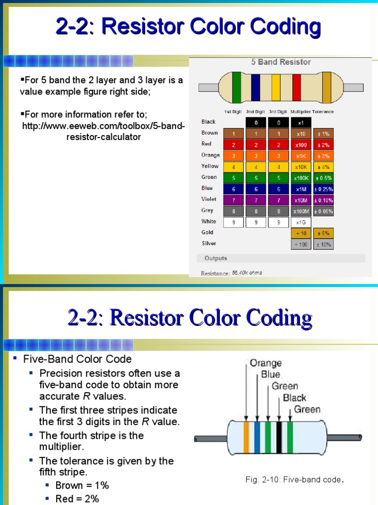 Five-Band Resistor Color Code Guide | PDF