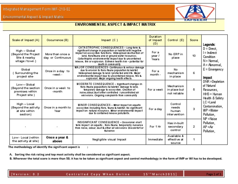 Environmental Aspect and Impact Matrix | PDF | Habitat | Pollution