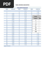 Sni Mix Design Beton 2012 | PDF