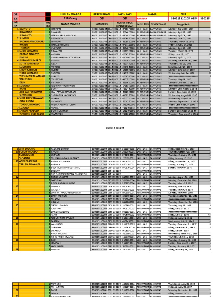 (PDF) Data Warga RT 02 | PDF