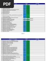 Passenger Type Codes - Galileo | PDF | Transport | Civil Aviation