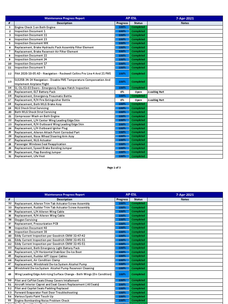 AP-ESL Maintenance Progress Report 07042021 | PDF | Rudder | Aileron