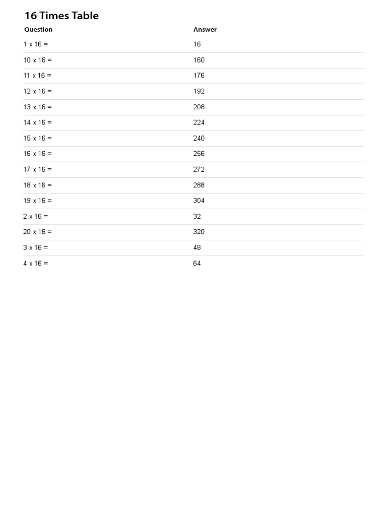 16 Times Table | PDF