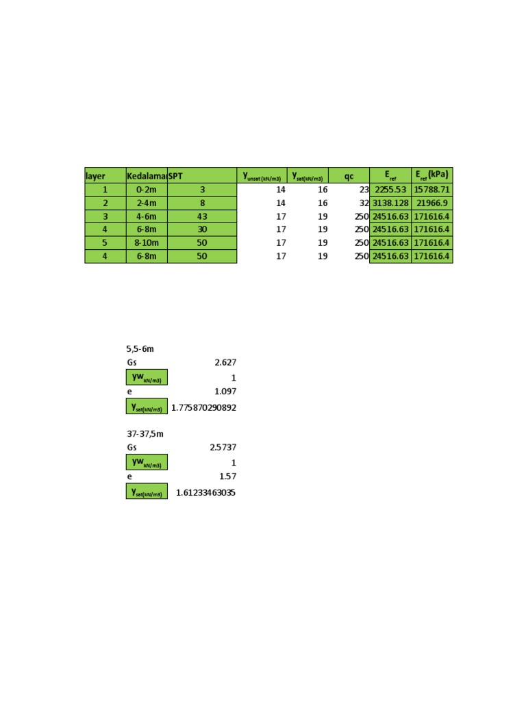 Input Data Tanah Plaxis | PDF