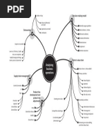 LeanIX Business Capability Map Default | PDF | Innovation | Logistics