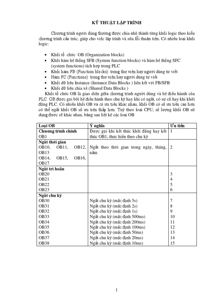Ky Thuat Lap Trinh PLC S7-300 | PDF